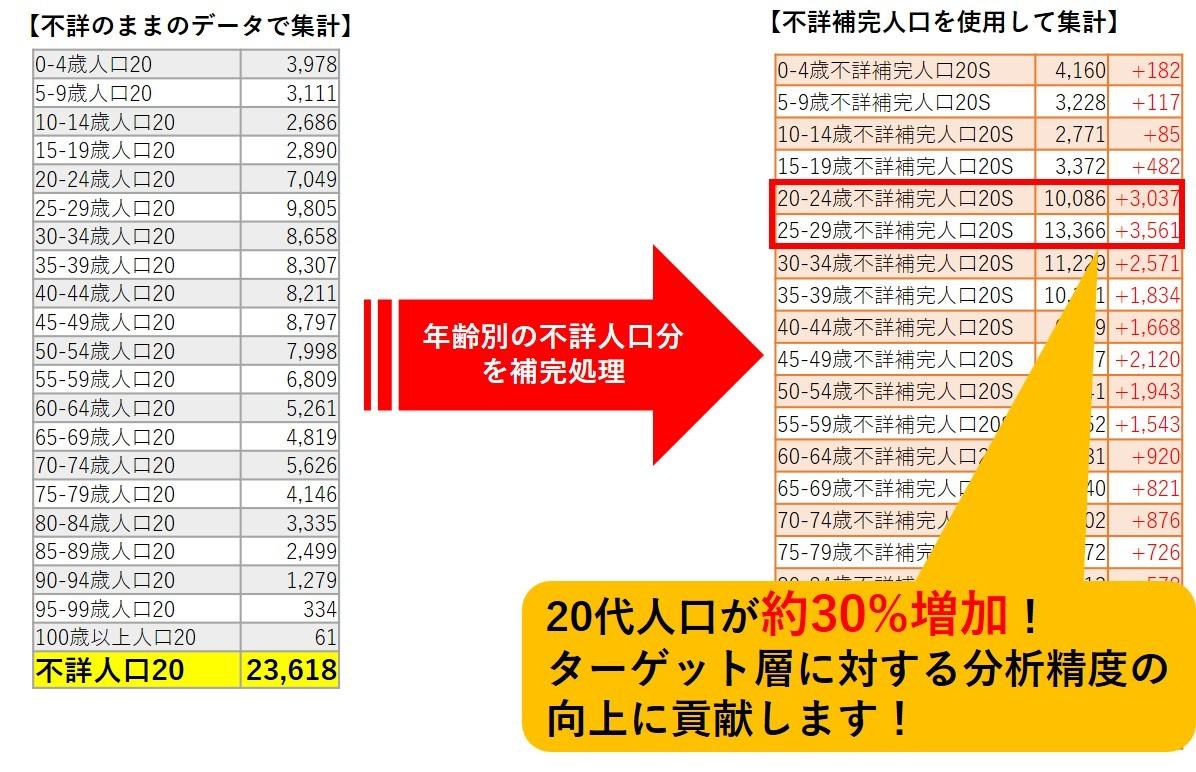 「TerraMap API」、2020年版国勢調査データをリリース